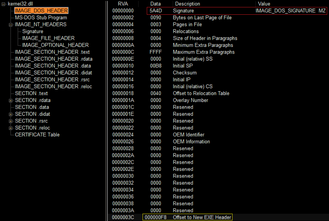 Windows Portable Executable (PE) Dosyaları | P4WN3R