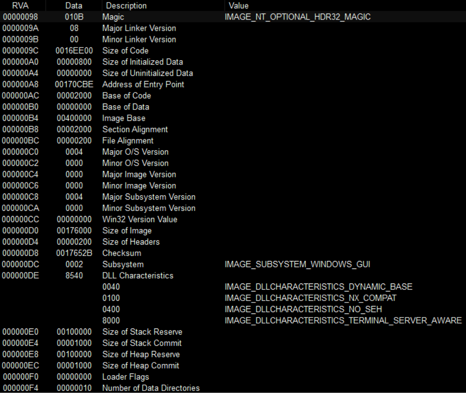 Windows Portable Executable (PE) Dosyaları | P4WN3R