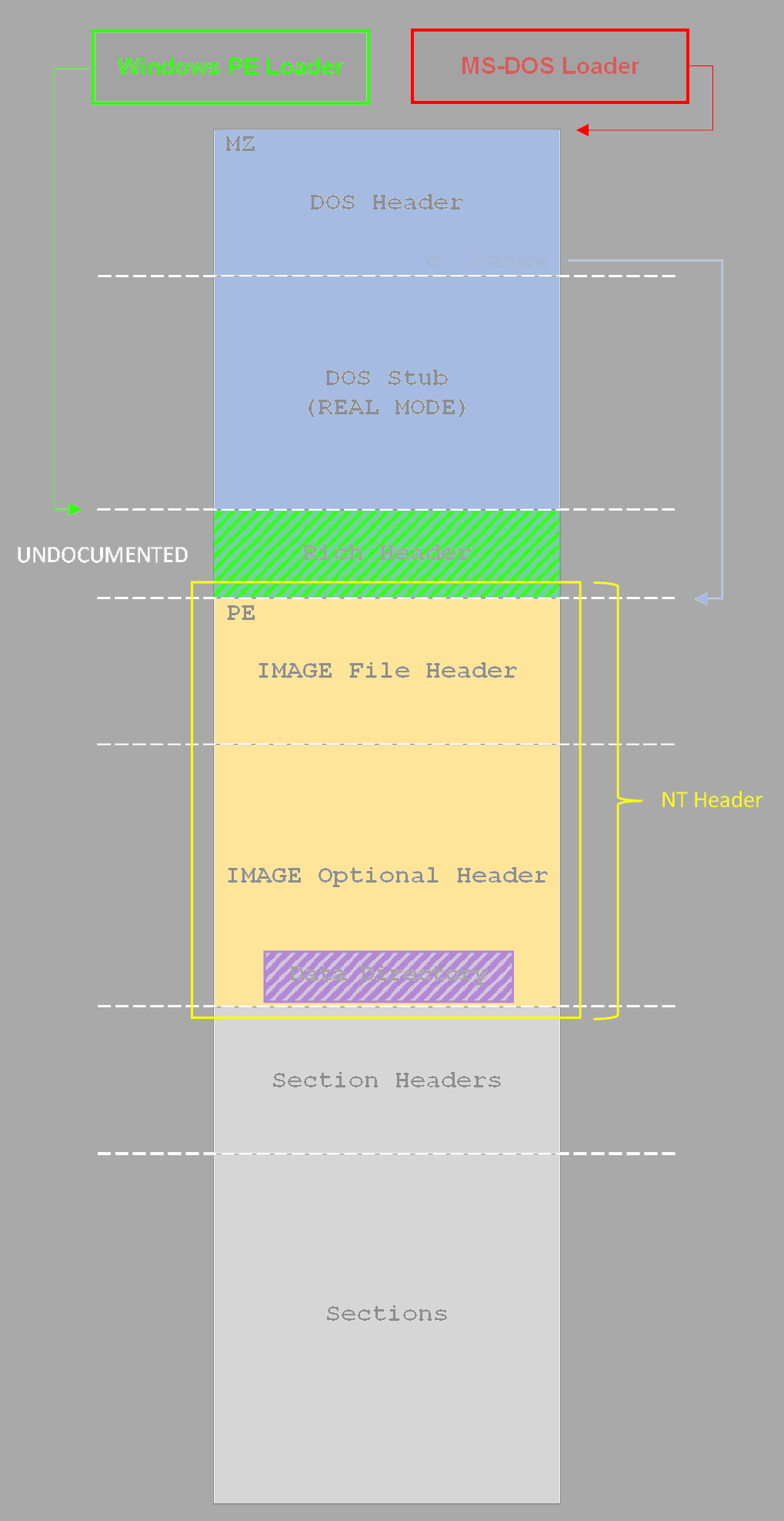 Windows Portable Executable (PE) Dosyaları | P4WN3R