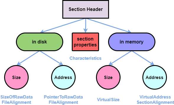 Windows Portable Executable (PE) Dosyaları | P4WN3R