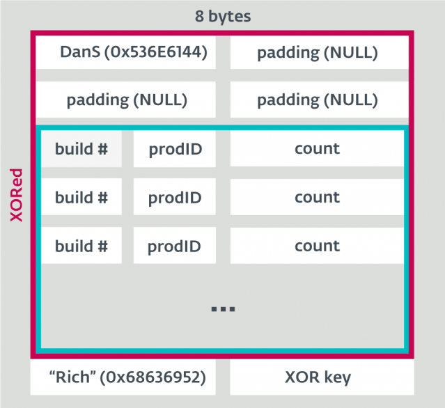 Windows Portable Executable (PE) Dosyaları | P4WN3R